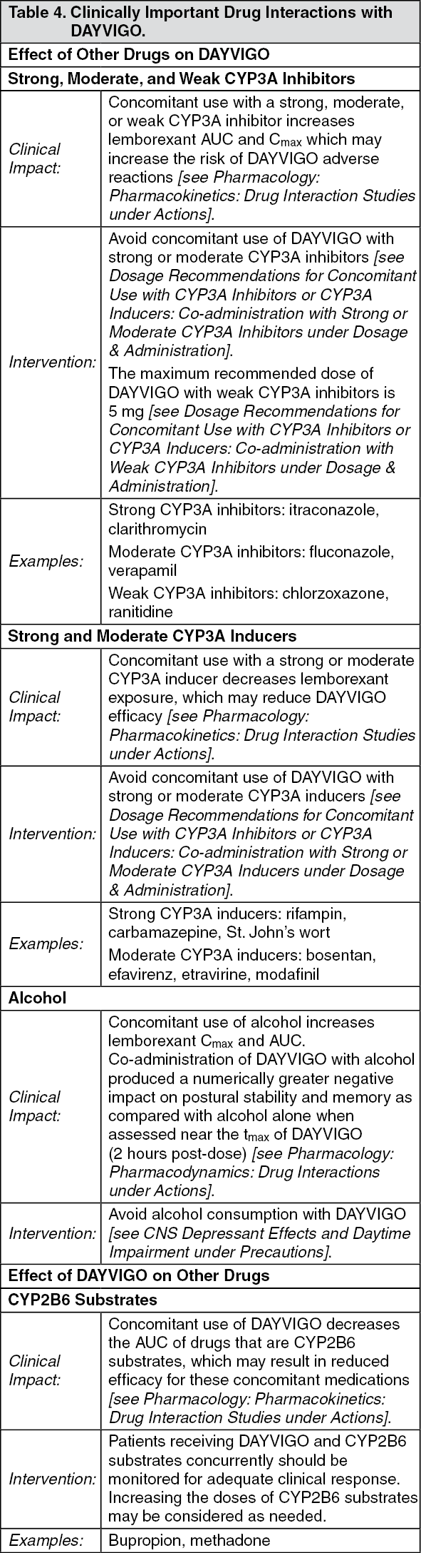 Dayvigo | Drug Interactions | MIMS Hong Kong