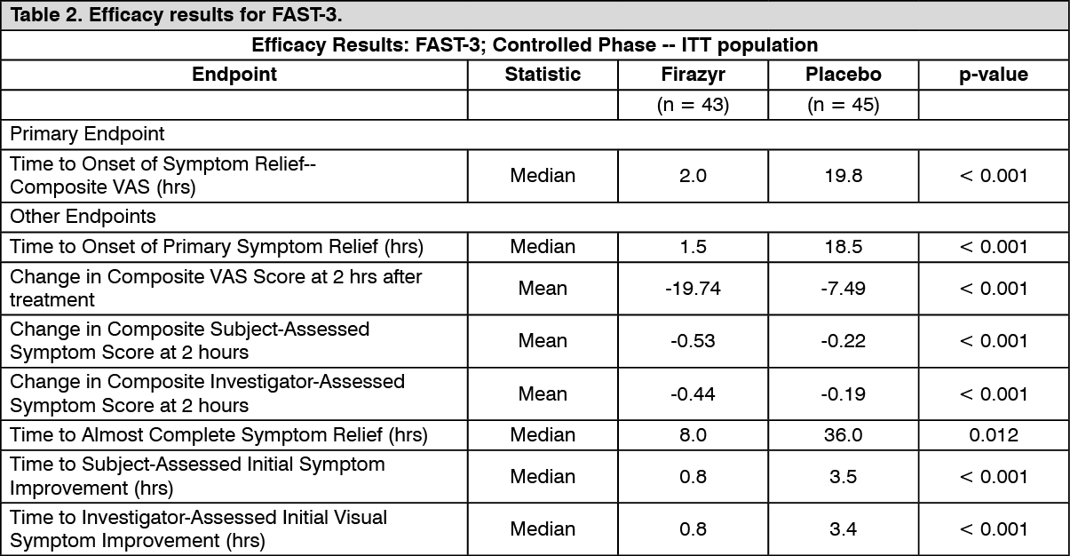 Firazyr | Mechanism of Action | MIMS Hong Kong