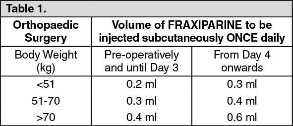 Fraxiparine | Dosage/Direction for Use | MIMS Hong Kong