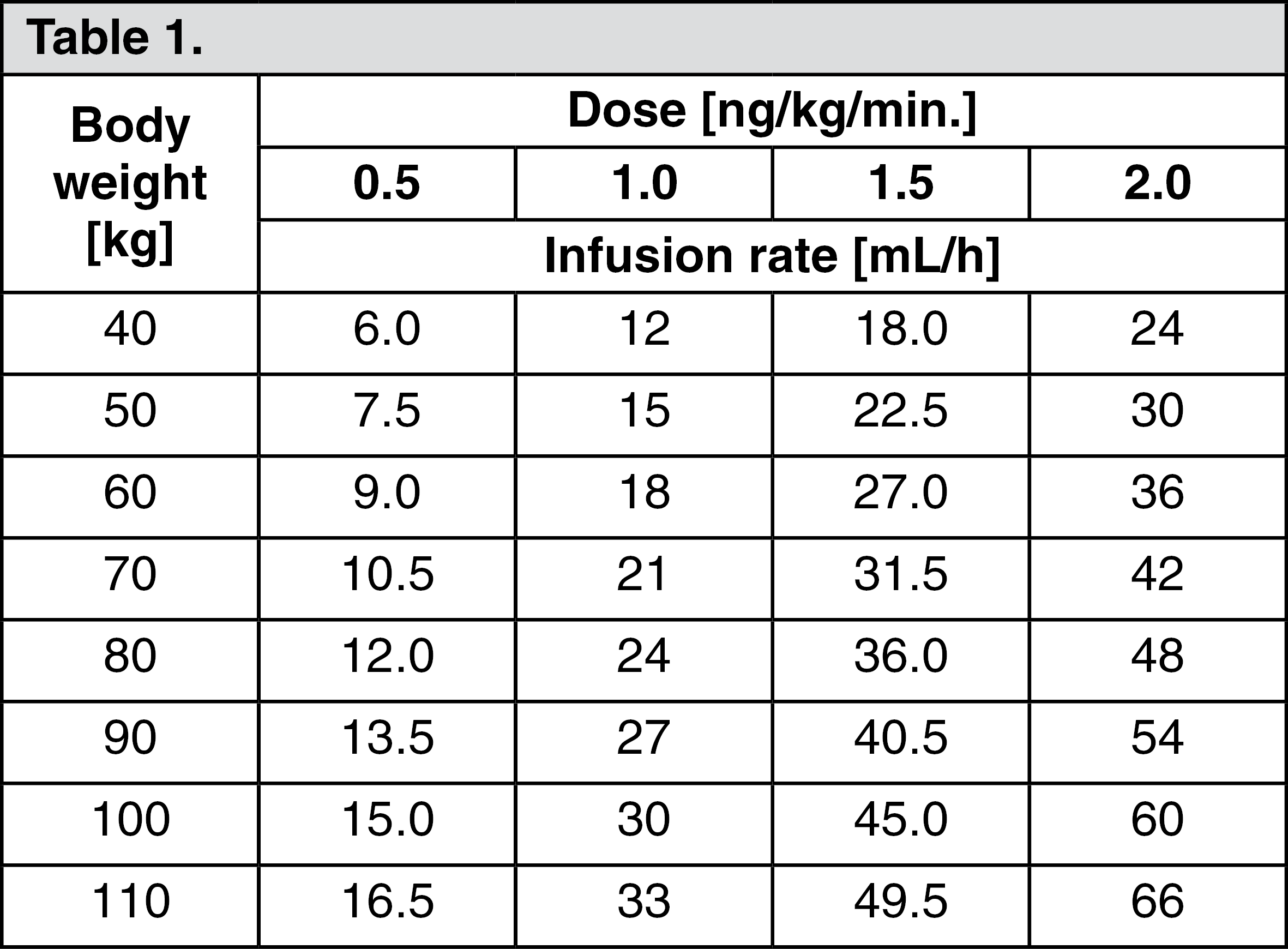 Ilomedin 20 | Dosage/Direction for Use | MIMS Hong Kong