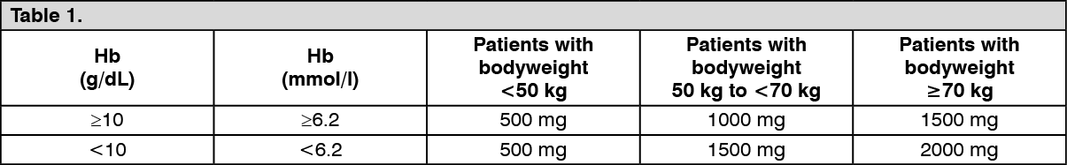Monofer | Dosage/Direction for Use | MIMS Hong Kong