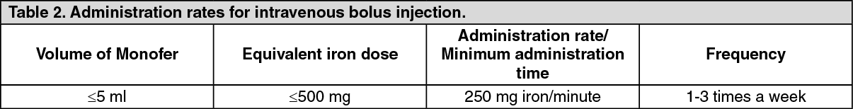Monofer | Dosage/Direction for Use | MIMS Hong Kong