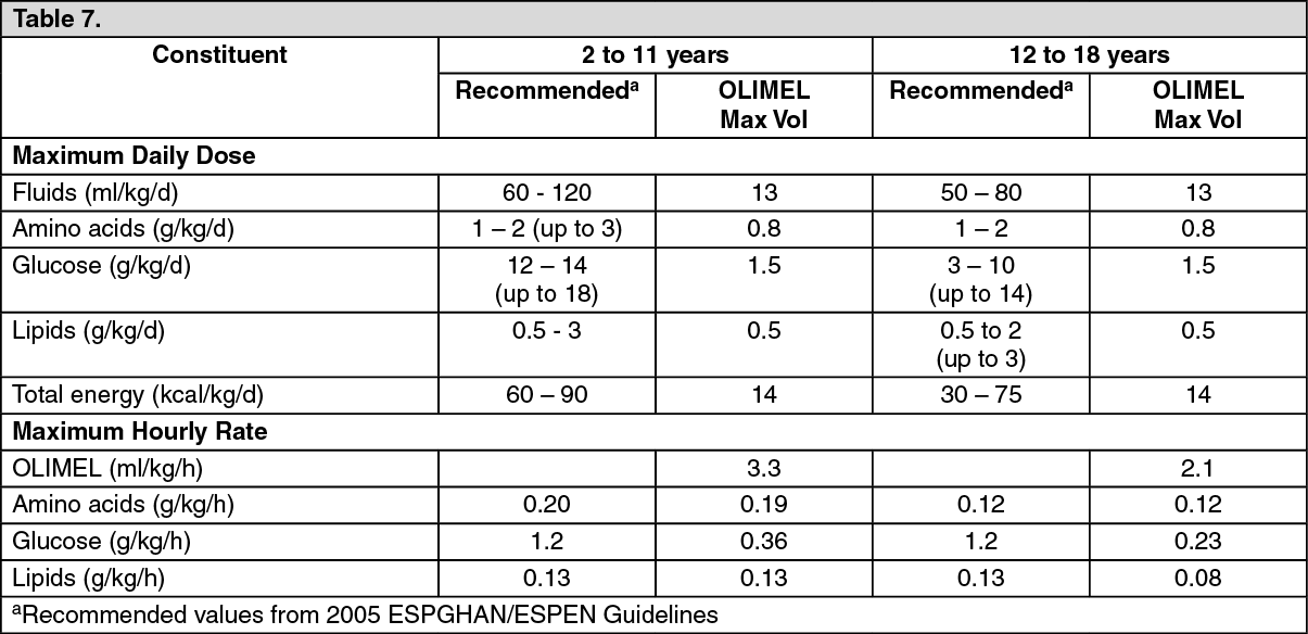 Olimel N9E/PeriOlimel N4E | Dosage/Direction for Use | MIMS Hong Kong