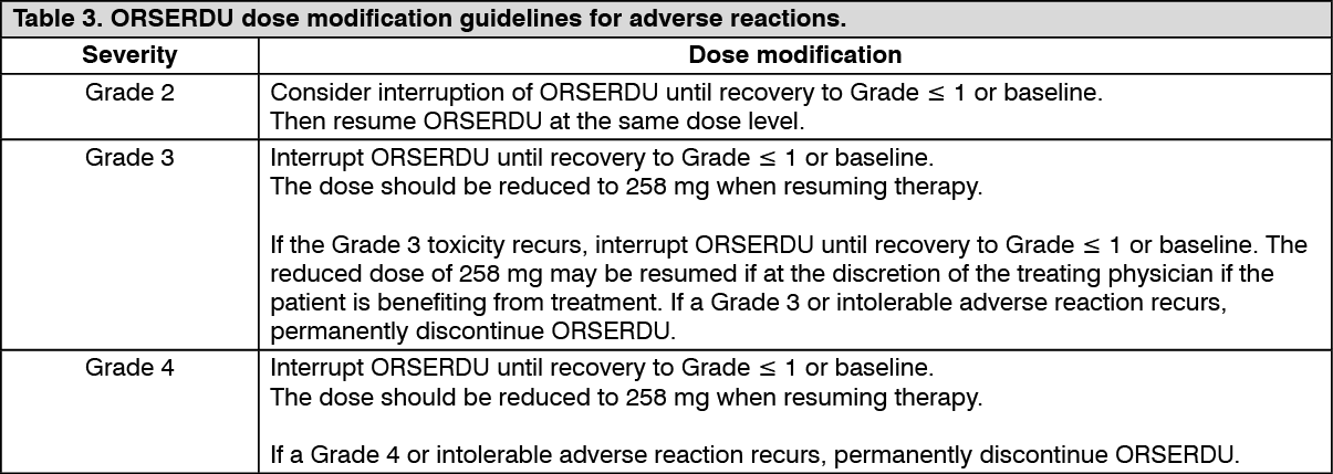 Orserdu | Dosage/Direction for Use | MIMS Hong Kong
