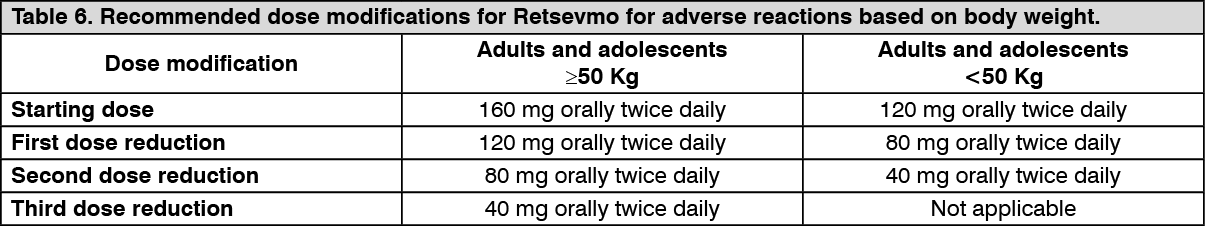 Retsevmo | Dosage/Direction for Use | MIMS Hong Kong