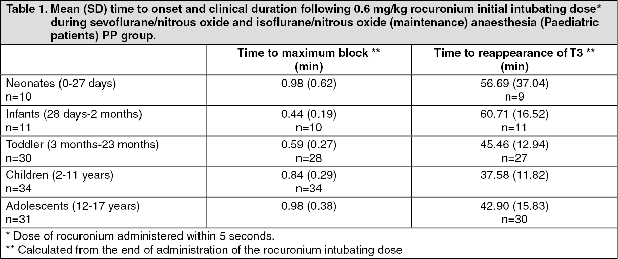 Rocuronium B. Braun Solution for Injection/Infusion | Mechanism of ...