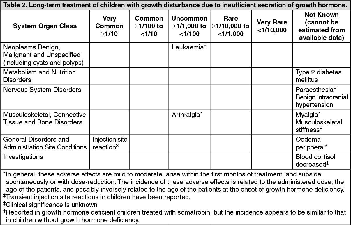 SciTropin A | Adverse Reactions | MIMS Hong Kong