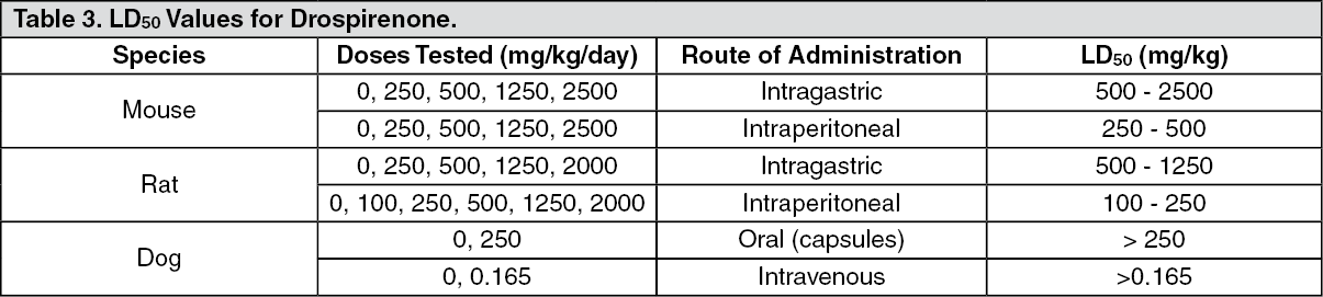 Yasmin Mechanism of Action | MIMS Hong Kong