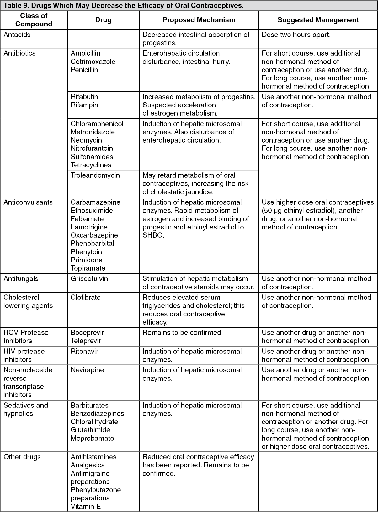 Yasmin | Drug Interactions | MIMS Hong Kong