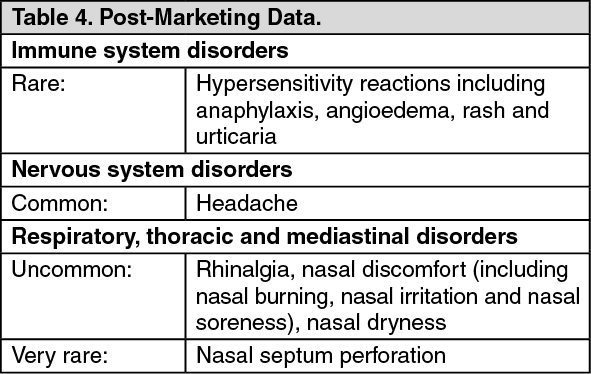 Avamys | Adverse Reactions | MIMS Indonesia