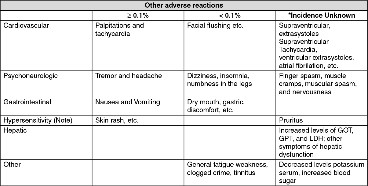 Bicorsan | Adverse Reactions | MIMS Indonesia