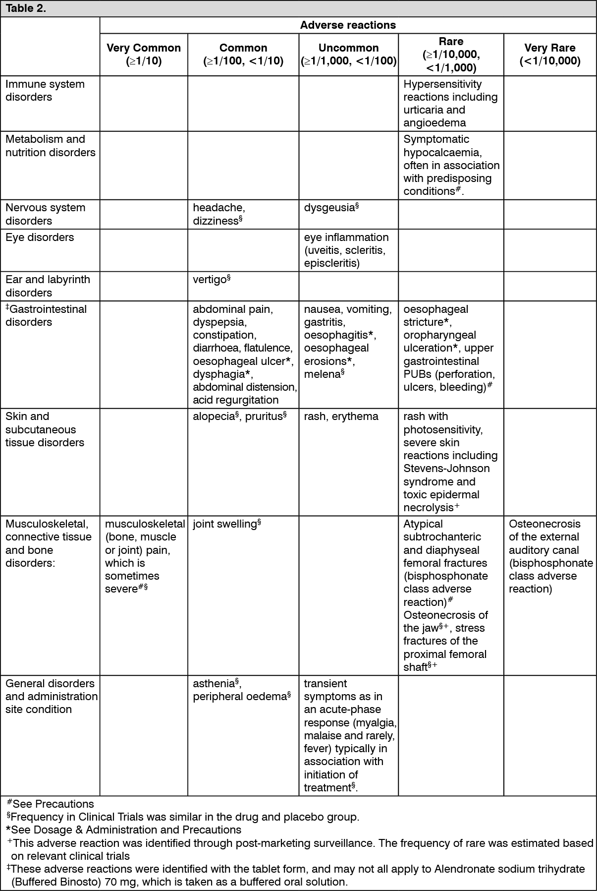 Binosto | Adverse Reactions | MIMS Indonesia