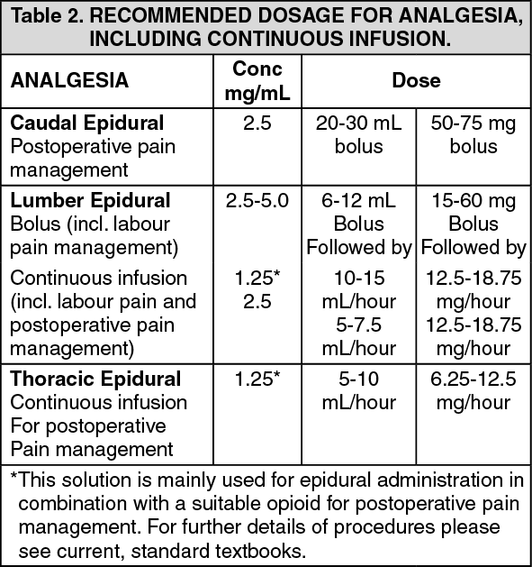 Bunascan | Dosage/Direction for Use | MIMS Indonesia