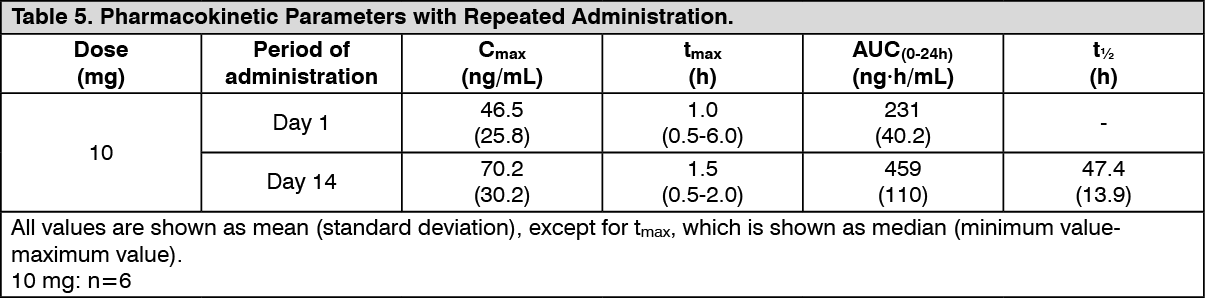 Dayvigo | Mechanism of Action | MIMS Indonesia