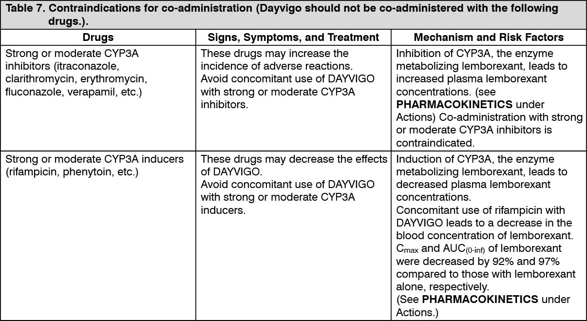 Dayvigo | Drug Interactions | MIMS Indonesia