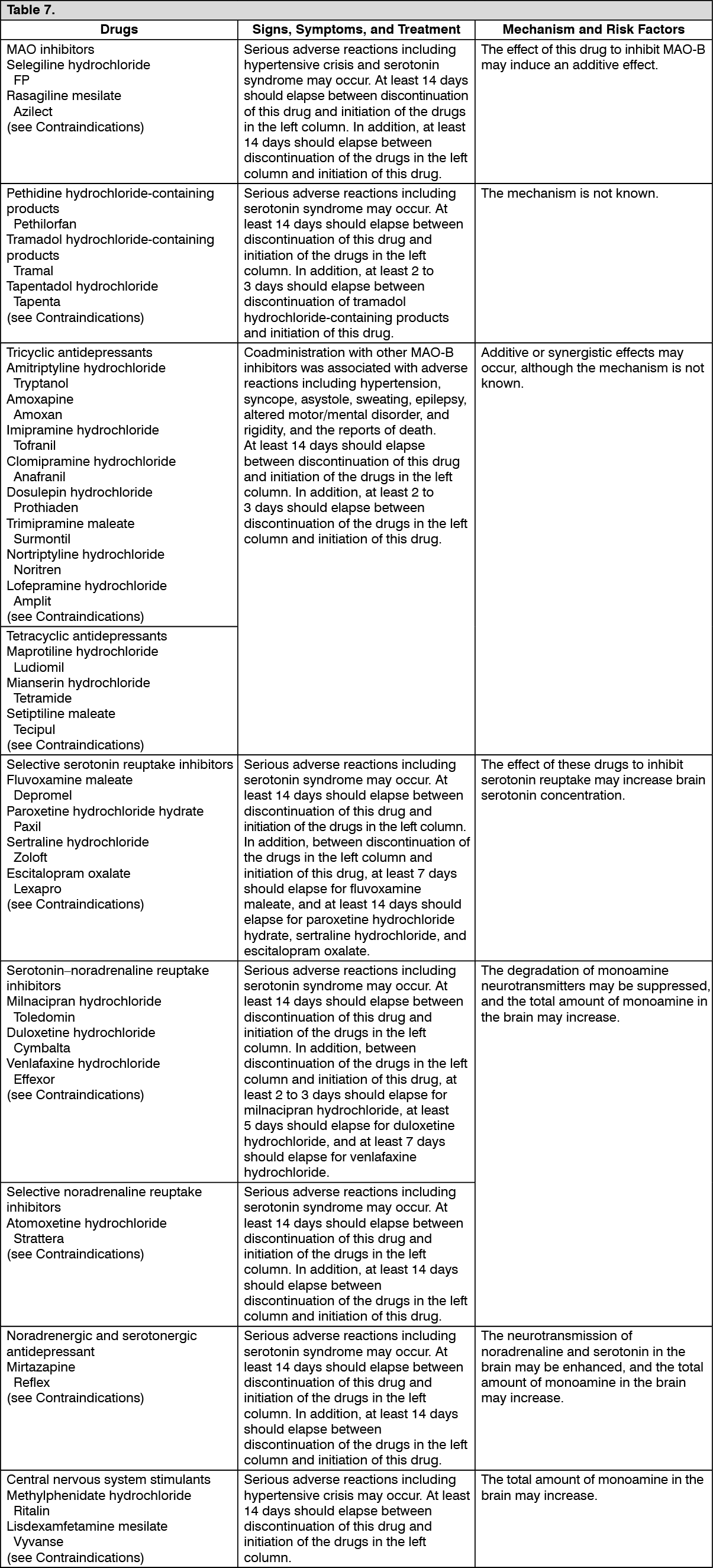 Equfina | Drug Interactions | MIMS Indonesia