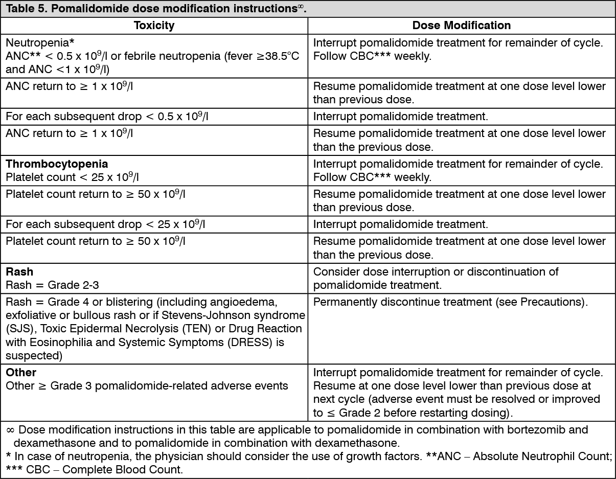 Pomalid Dosage/Direction for Use | MIMS Indonesia