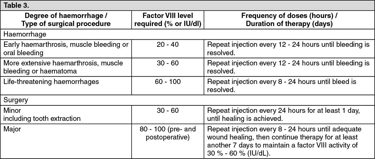 Afstyla | Dosage/Direction for Use | MIMS Malaysia