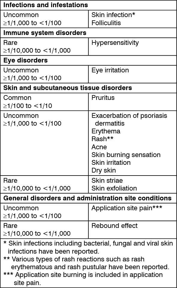 Axtriol-B | Adverse Reactions | MIMS Malaysia
