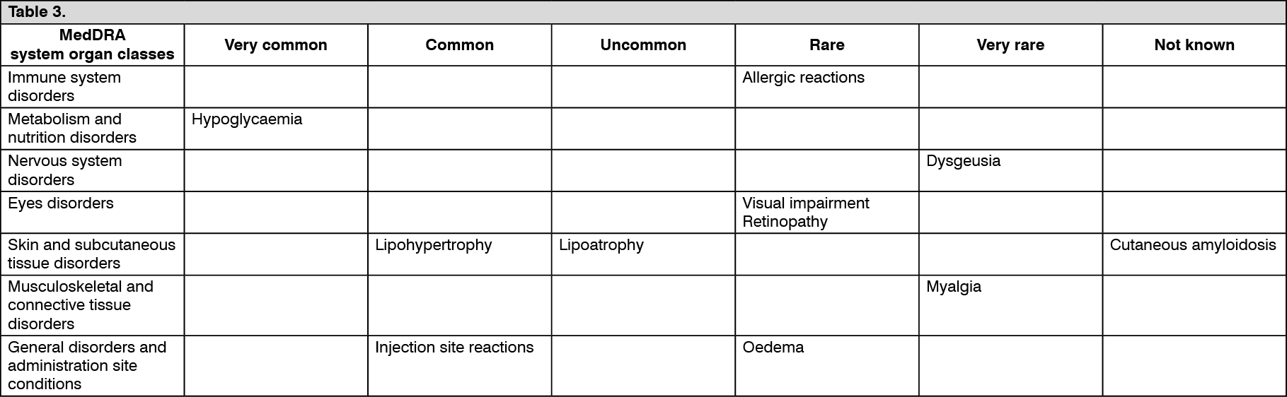 Basalin | Adverse Reactions | MIMS Malaysia