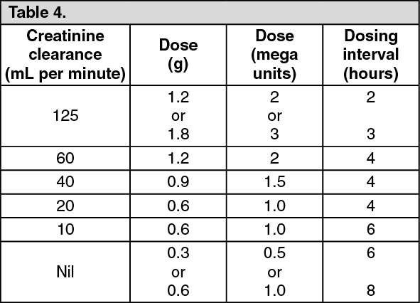 Bepen | Dosage/Direction for Use | MIMS Malaysia