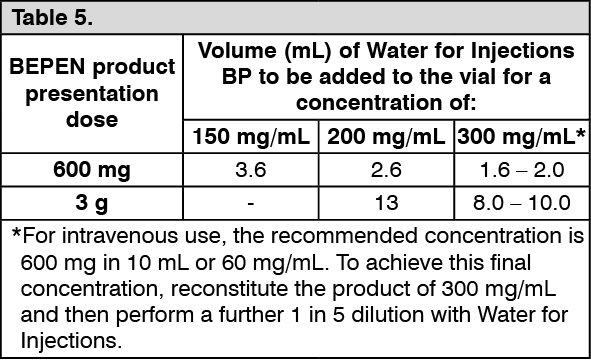 Bepen | Dosage/Direction for Use | MIMS Malaysia