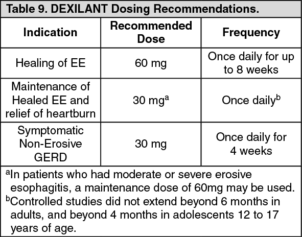 Dexilant | Dosage/Direction for Use | MIMS Malaysia
