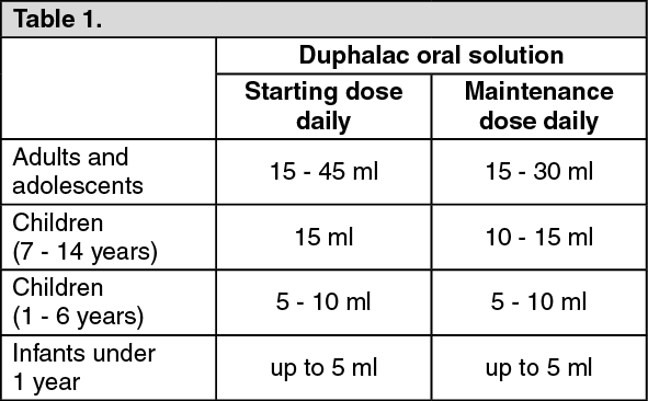 Duphalac | Dosage/Direction for Use | MIMS Malaysia