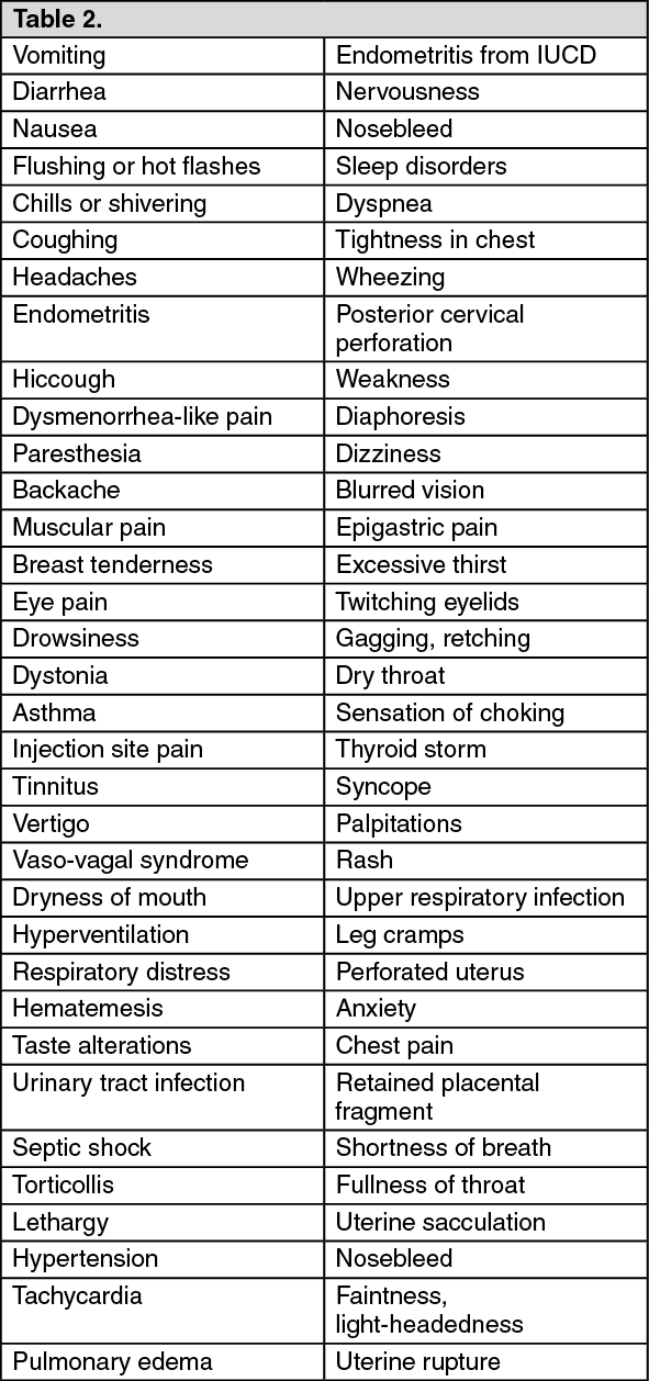 Hemabate | Adverse Reactions | MIMS Malaysia