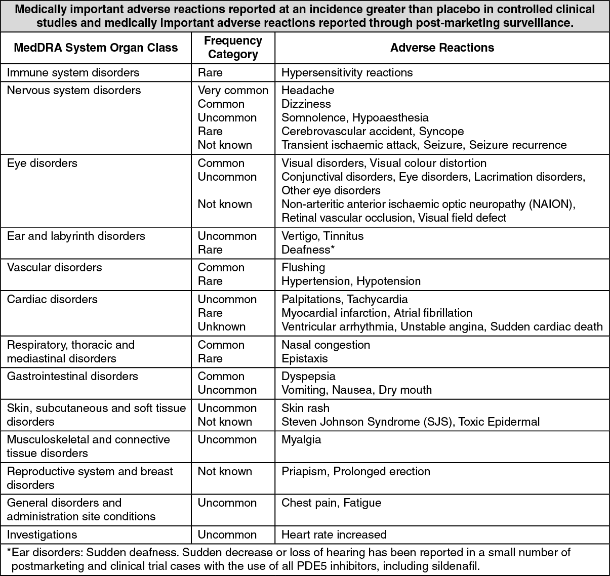 Iqnyde | Adverse Reactions | MIMS Malaysia