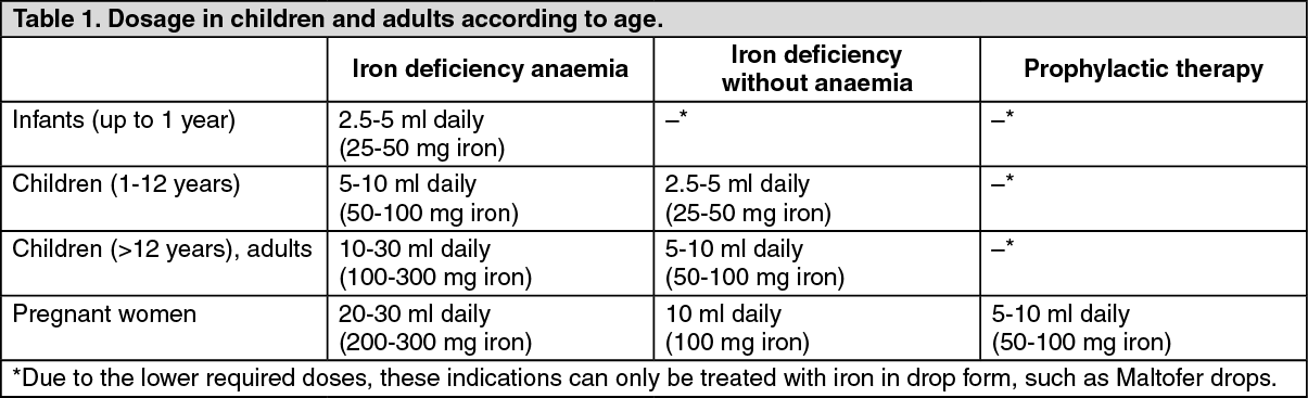 Maltofer Syrup | Dosage/Direction for Use | MIMS Malaysia