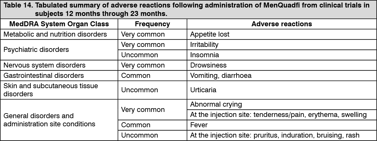 MenQuadfi | Adverse Reactions | MIMS Malaysia