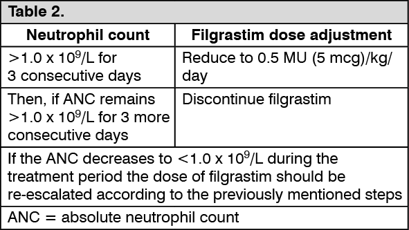 Nivestim | Dosage/Direction for Use | MIMS Malaysia
