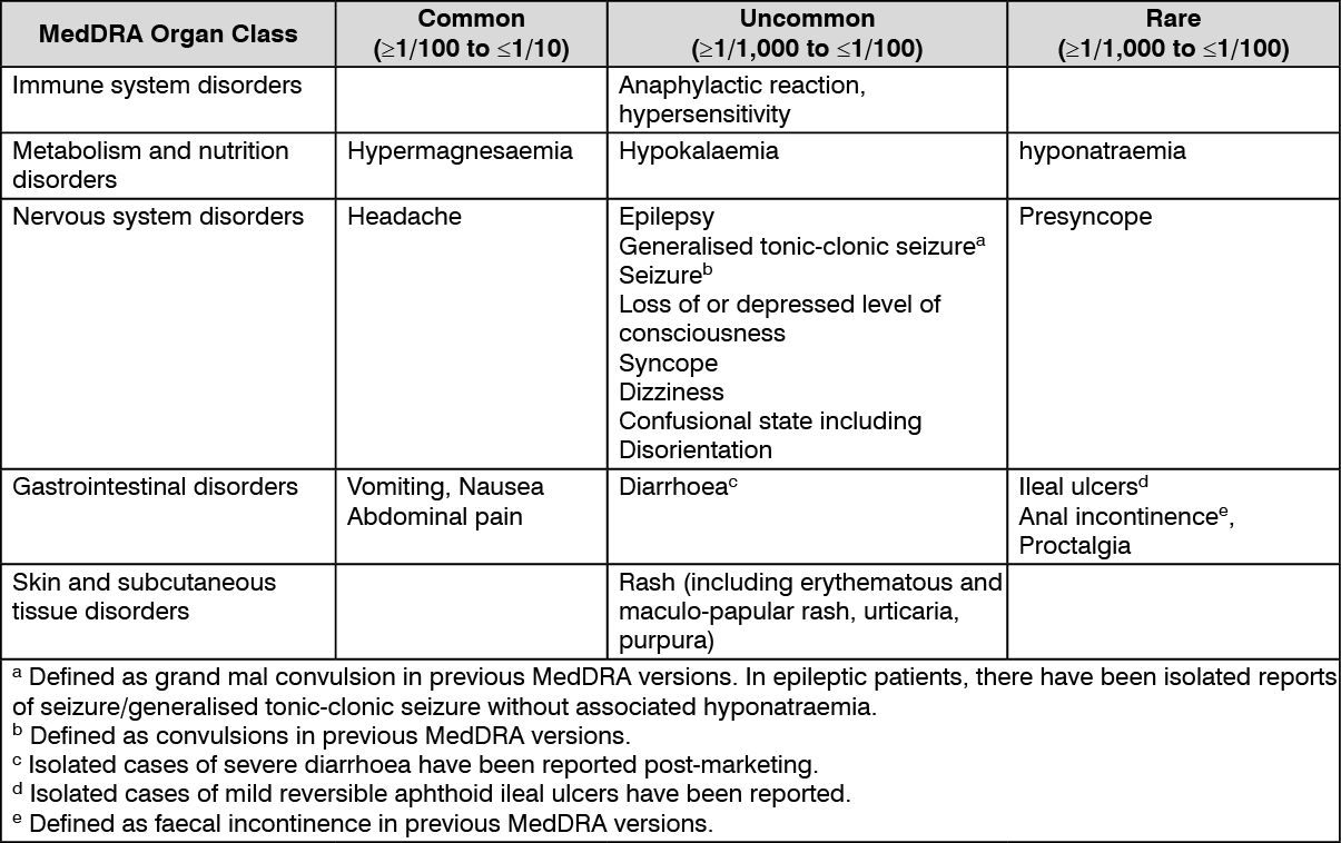 Pico-Salax | Adverse Reactions | MIMS Malaysia