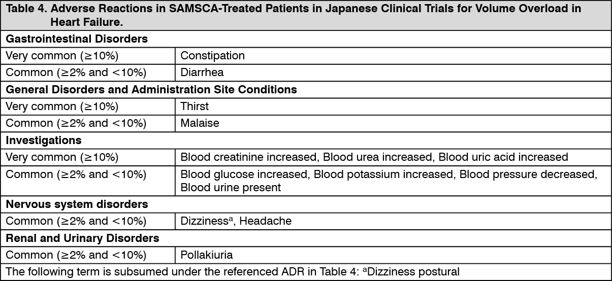 Samsca | Adverse Reactions | MIMS Malaysia