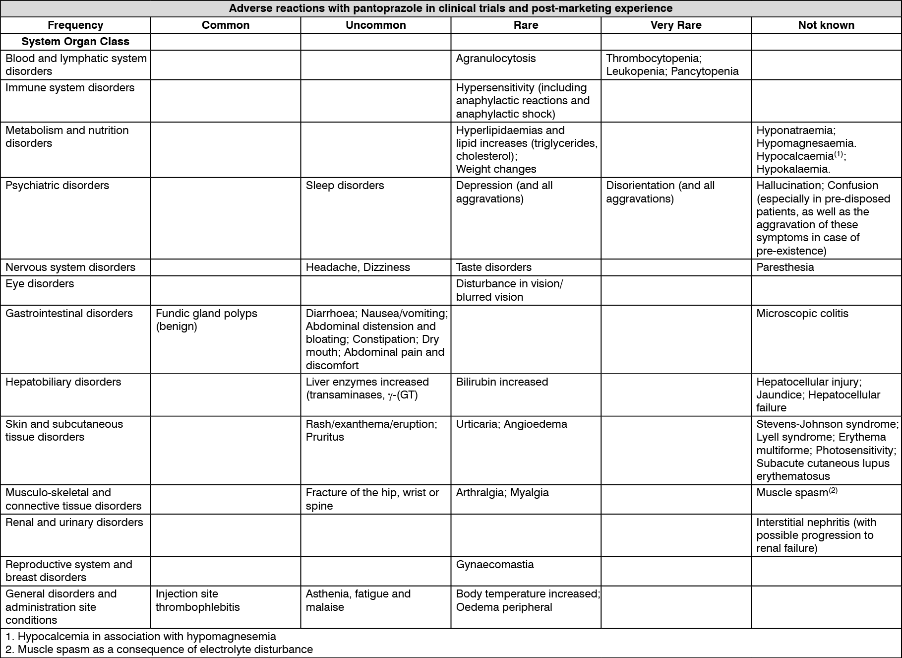 Stripole | Side Effects | MIMS Malaysia