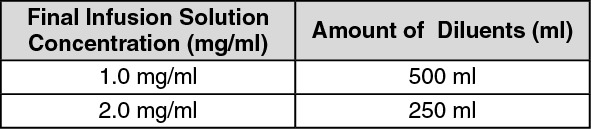 Vaxcel Azithromycin | Dosage/Direction for Use | MIMS Malaysia