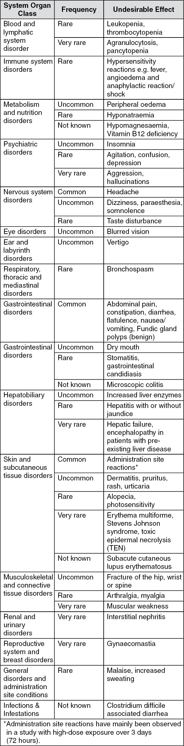 Vaxcel Esomeprazole | Side Effects | MIMS Malaysia