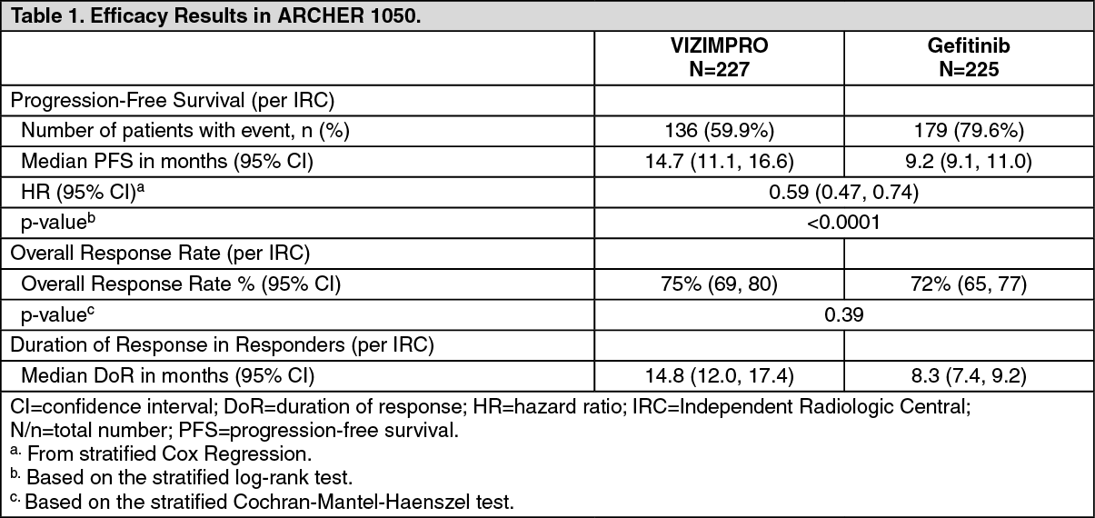 Vizimpro | Mechanism of Action | MIMS Malaysia