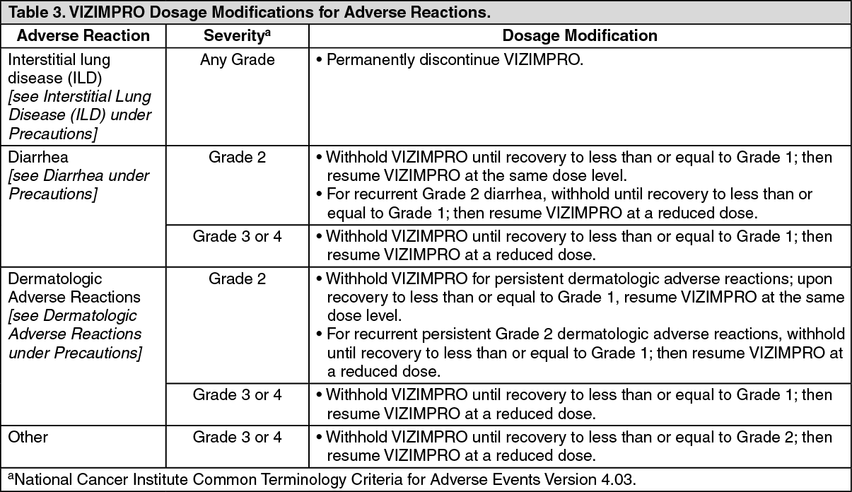Vizimpro | Dosage/Direction for Use | MIMS Malaysia