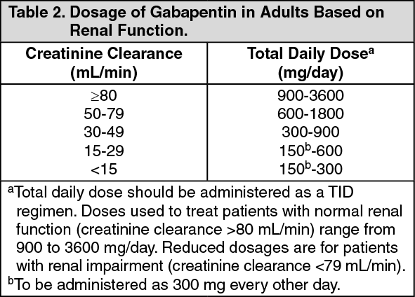 Vultin 600 | Dosage/Direction for Use | MIMS Malaysia