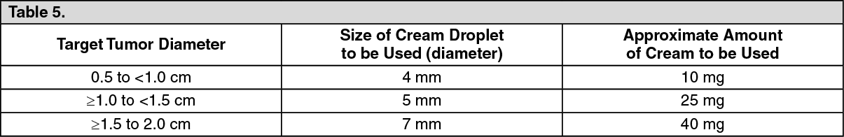 Aldara | Dosage/Direction for Use | MIMS Philippines