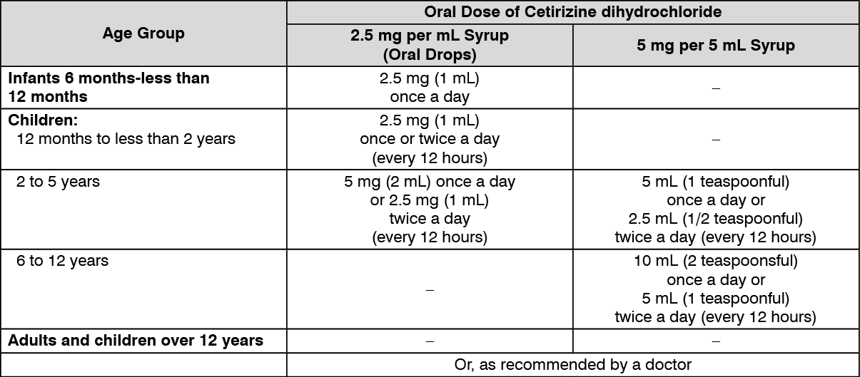 Alnix Tablet | Dosage/Direction for Use | MIMS Philippines