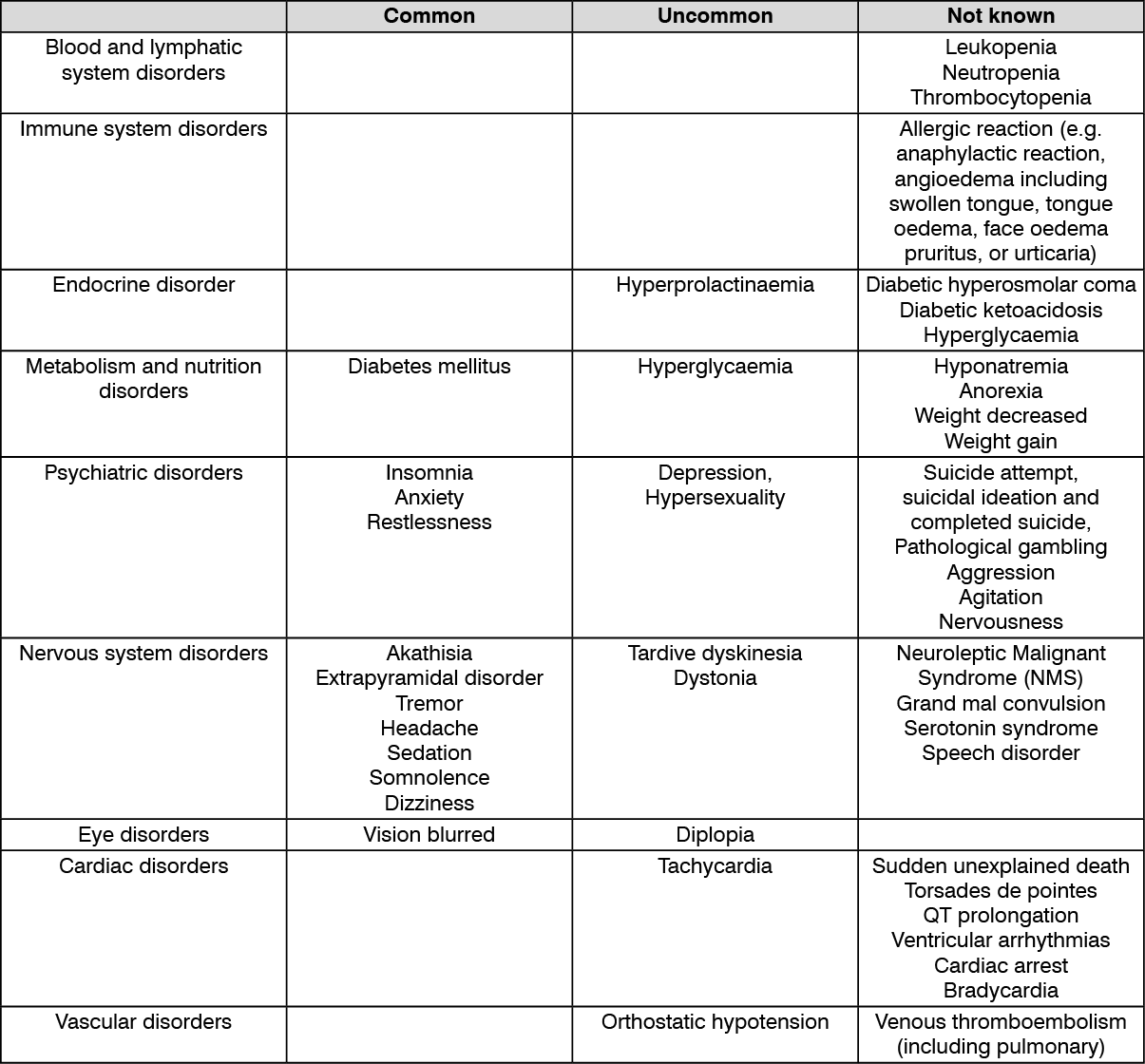 Arpivex 10 ODT/Arpivex 15 ODT | Adverse Reactions | MIMS Philippines