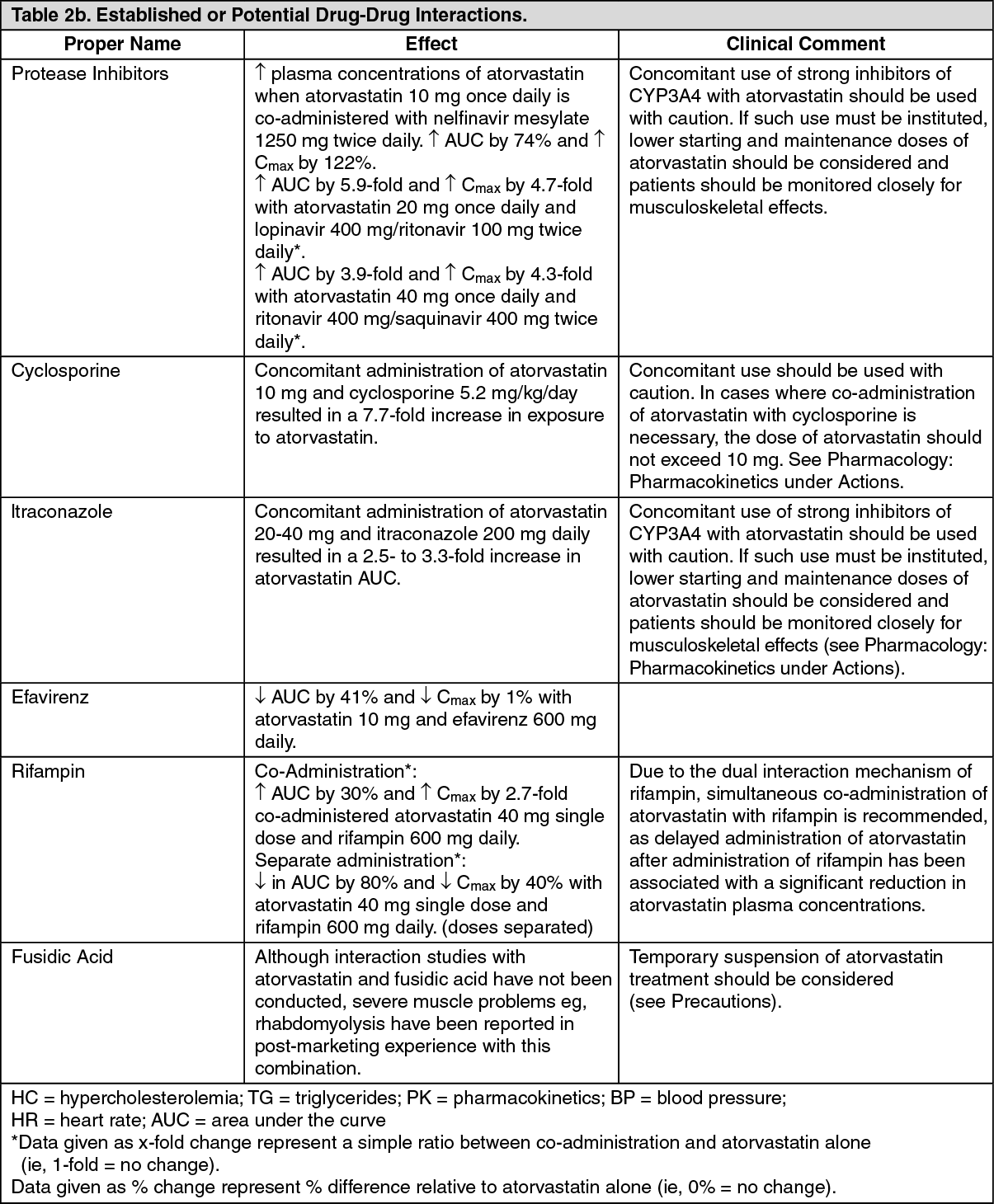 Atorvast-Natrapharm | Drug Interactions | MIMS Philippines