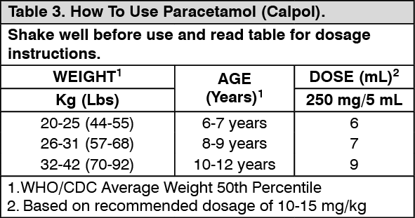 Calpol | Dosage/Direction for Use | MIMS Philippines