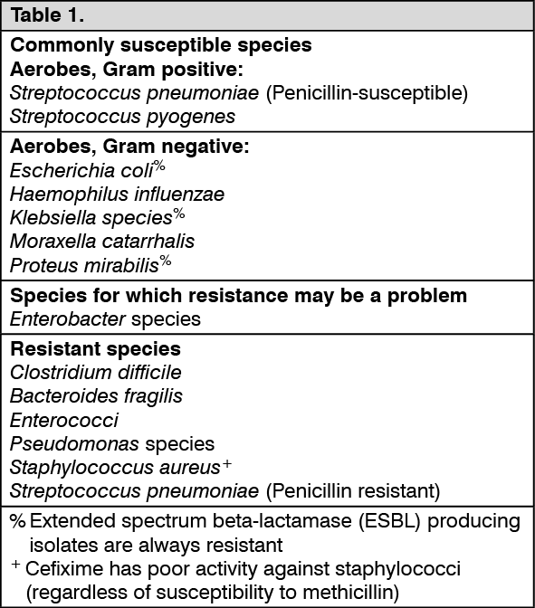 Cefisal-200 | Mechanism of Action | MIMS Philippines
