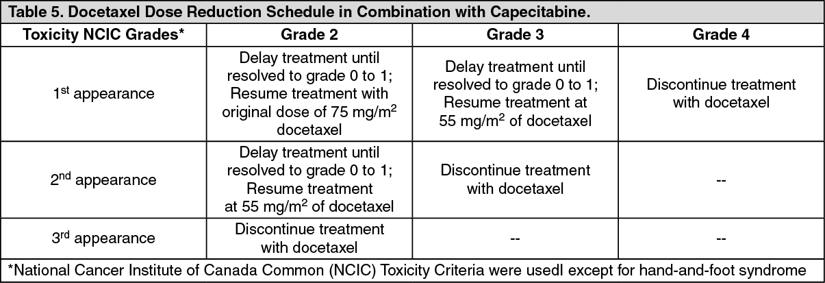 Celabin | Dosage/Direction for Use | MIMS Philippines