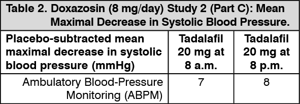 Cialis 20 mg | Mechanism of Action | MIMS Philippines