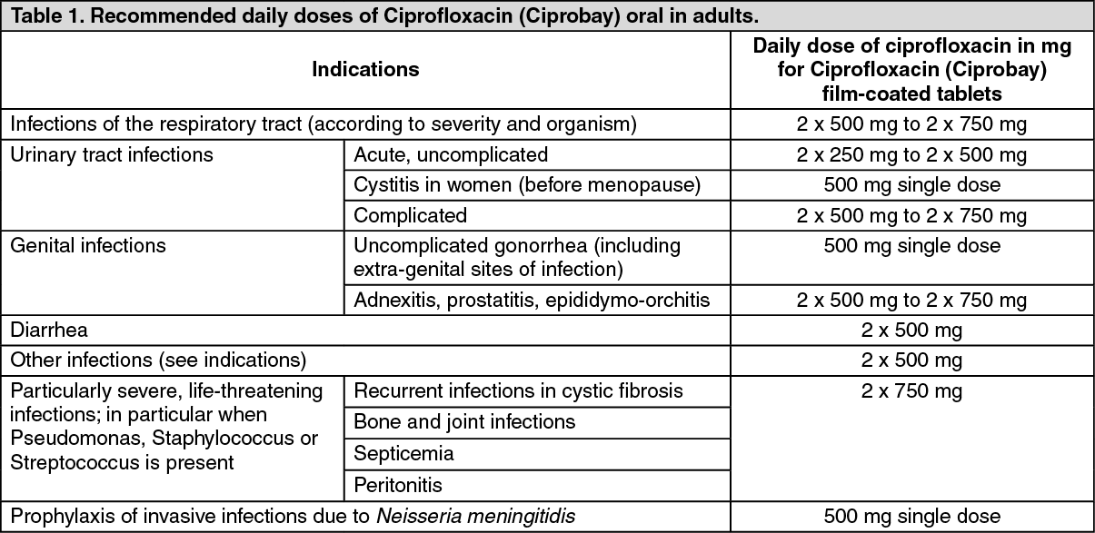 Ciprobay | Dosage/Direction for Use | MIMS Philippines